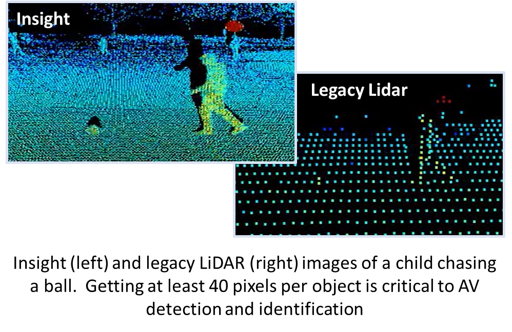 Insight LiDAR Announces Highest Resolution FMCW LiDAR for Autonomous ...